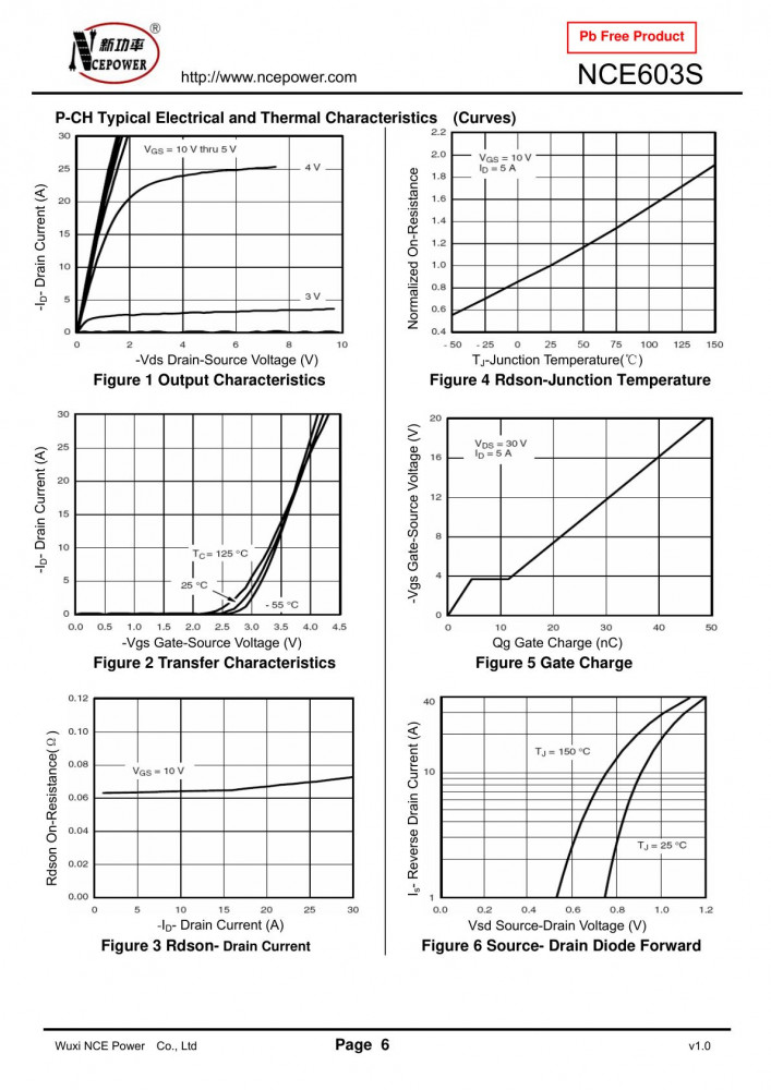 NCE603S datasheet page 6