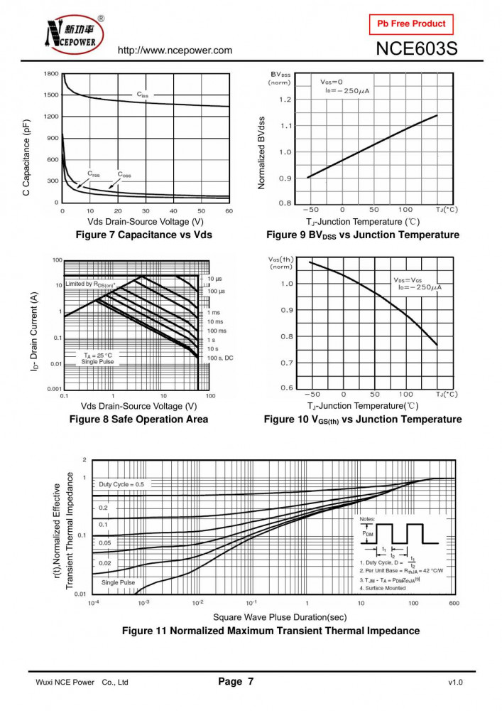 NCE603S datasheet page 7