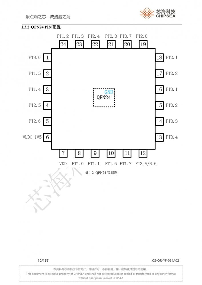 CSU3AF10 manual page 10