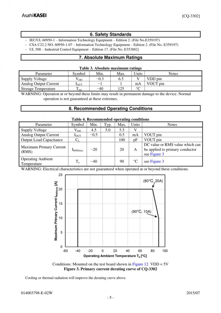 CQ3302 datasheet page 5