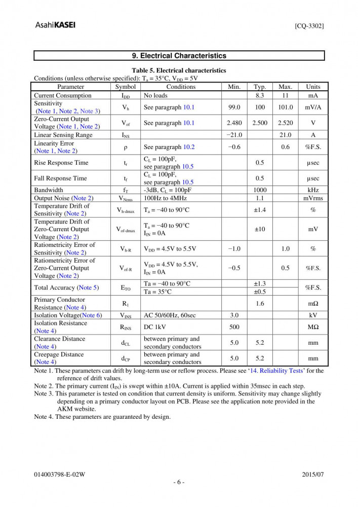 CQ3302 datasheet page 6