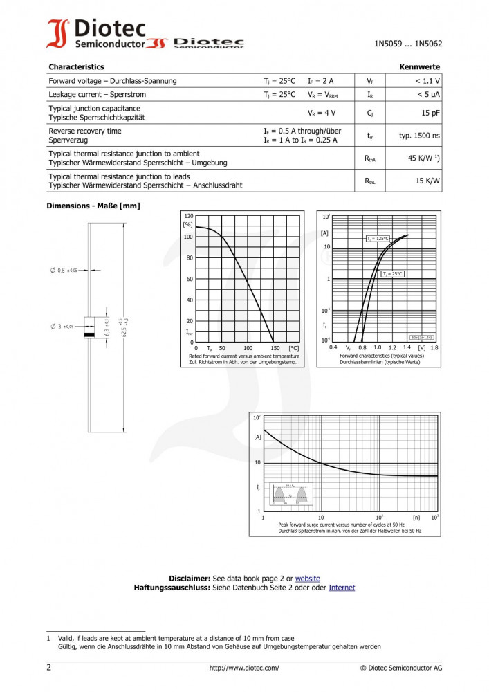 DIOTEC 1N5059 to 1N5062 datasheet page 2