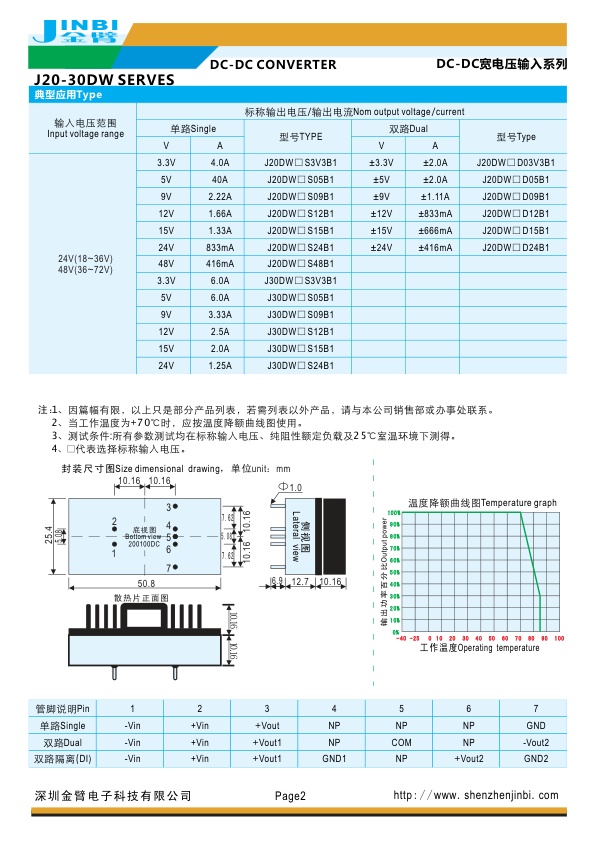 J30DW series datasheet page 2