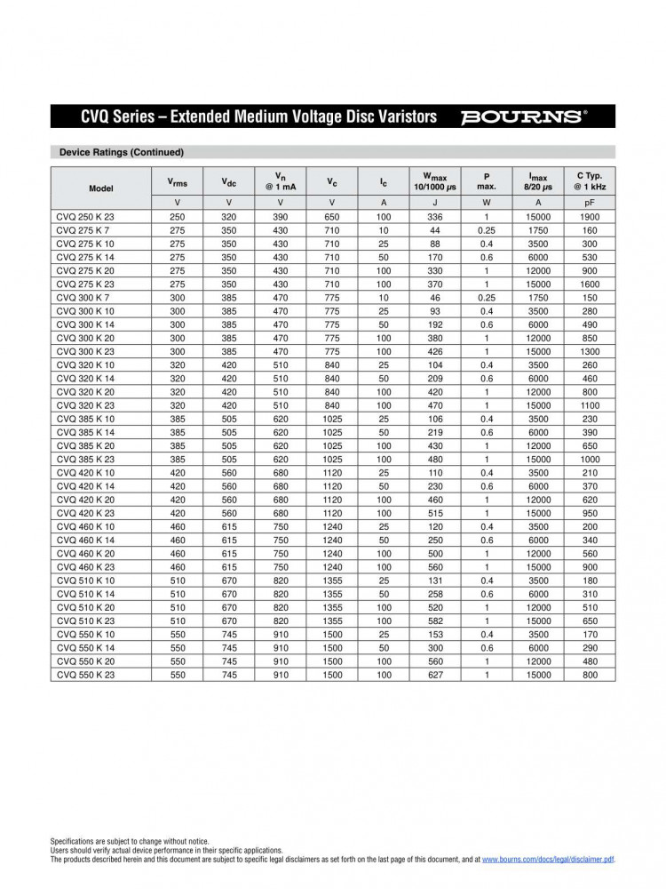 CVQ series datasheet page 3