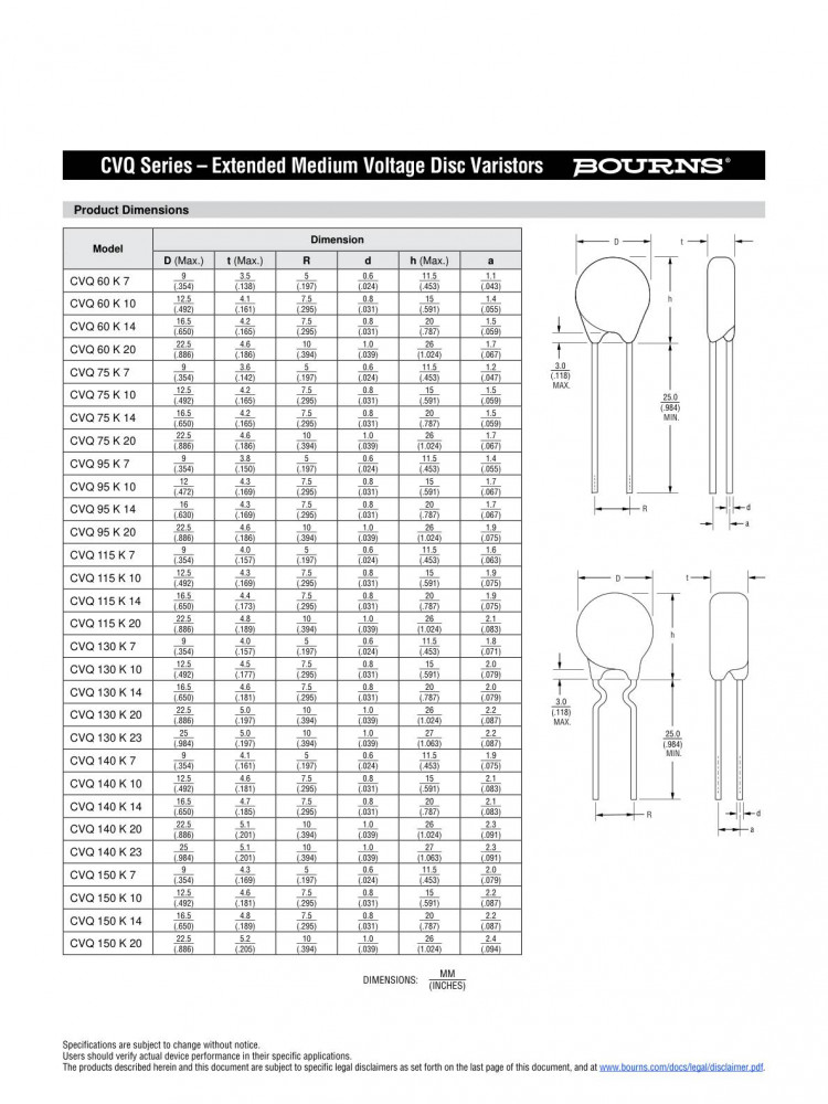 CVQ series datasheet page 4