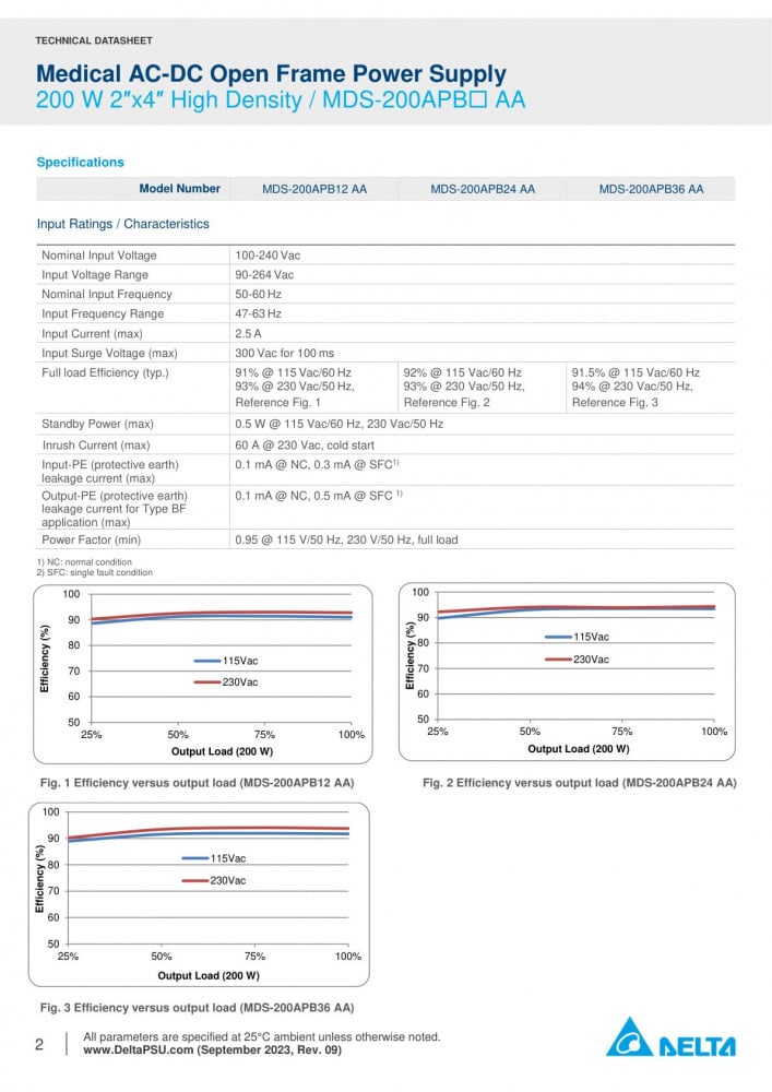 DELTA MDS-200APB36 AA datasheet page 2