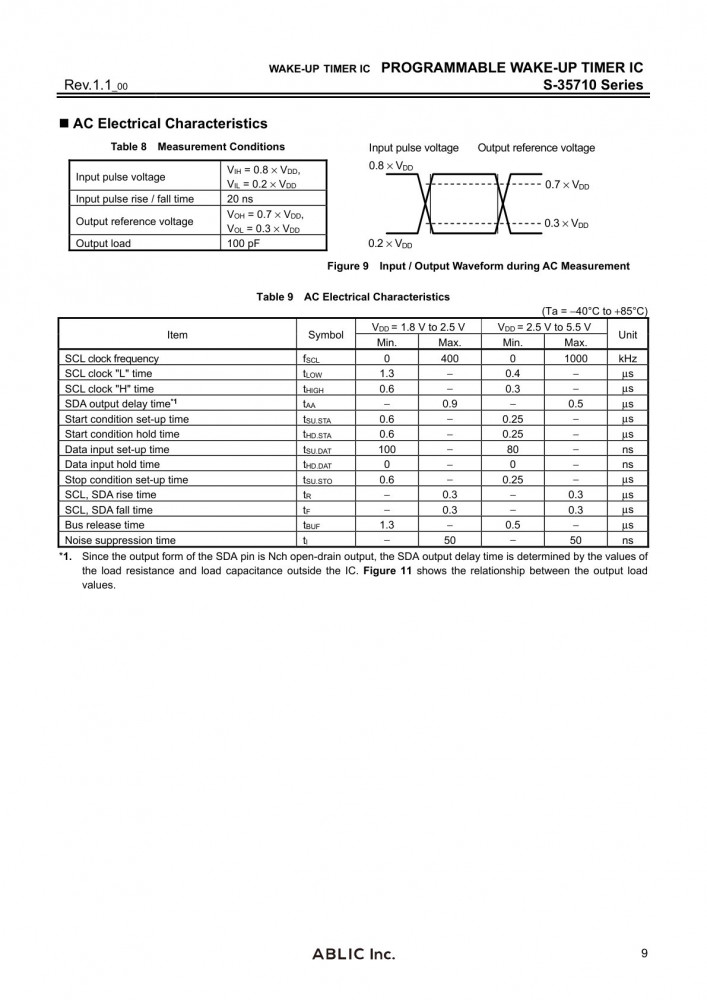 ABLIC S-35710 series datasheet page 9