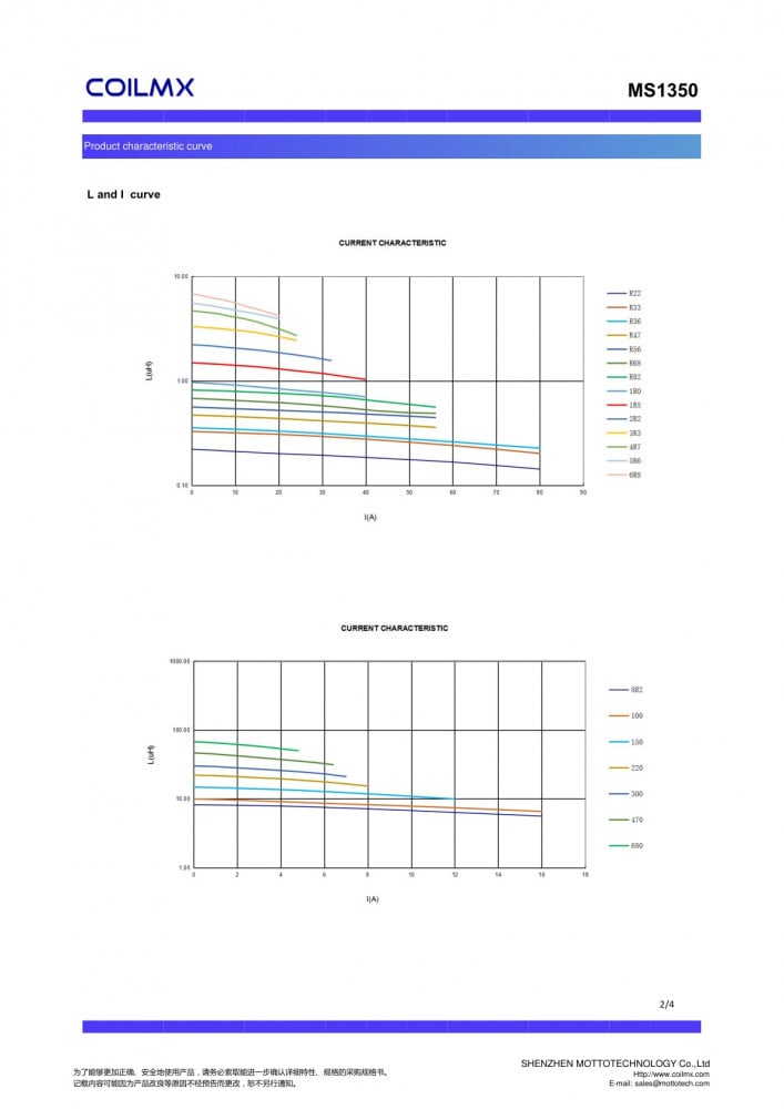 COILMX MS1350 technical document page 2