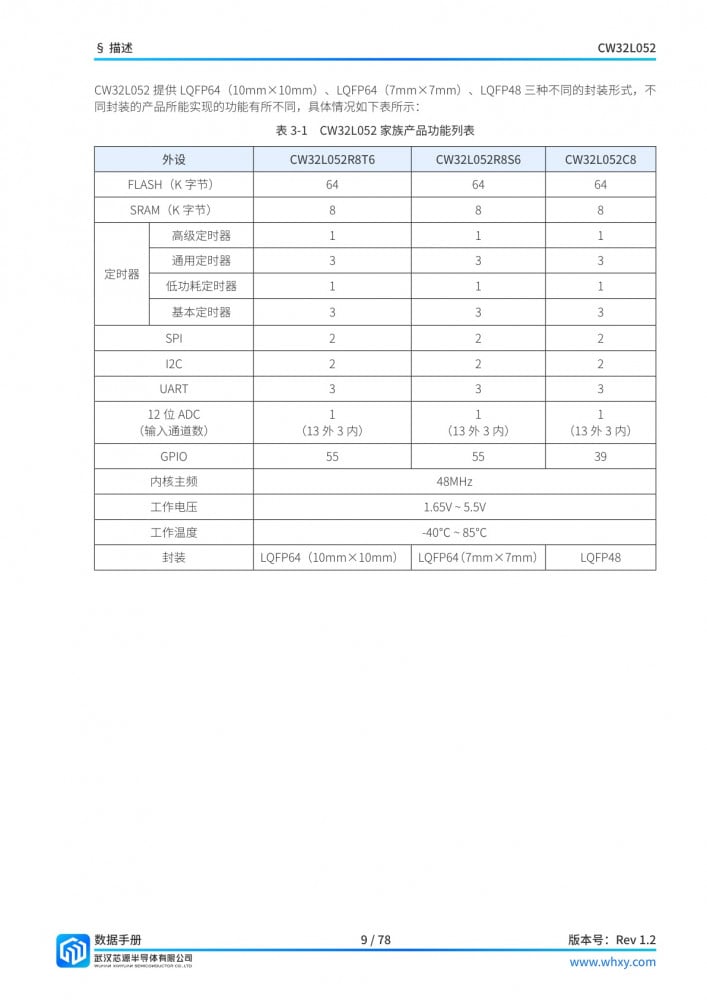 CW32L052 datasheet page 10