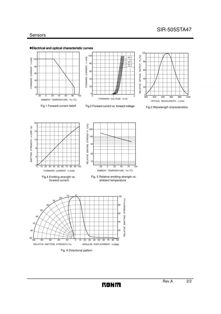 SIR-505STA47 technical document page 2