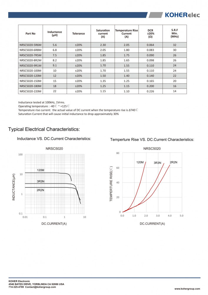 NRSC Series electrical characteristics page