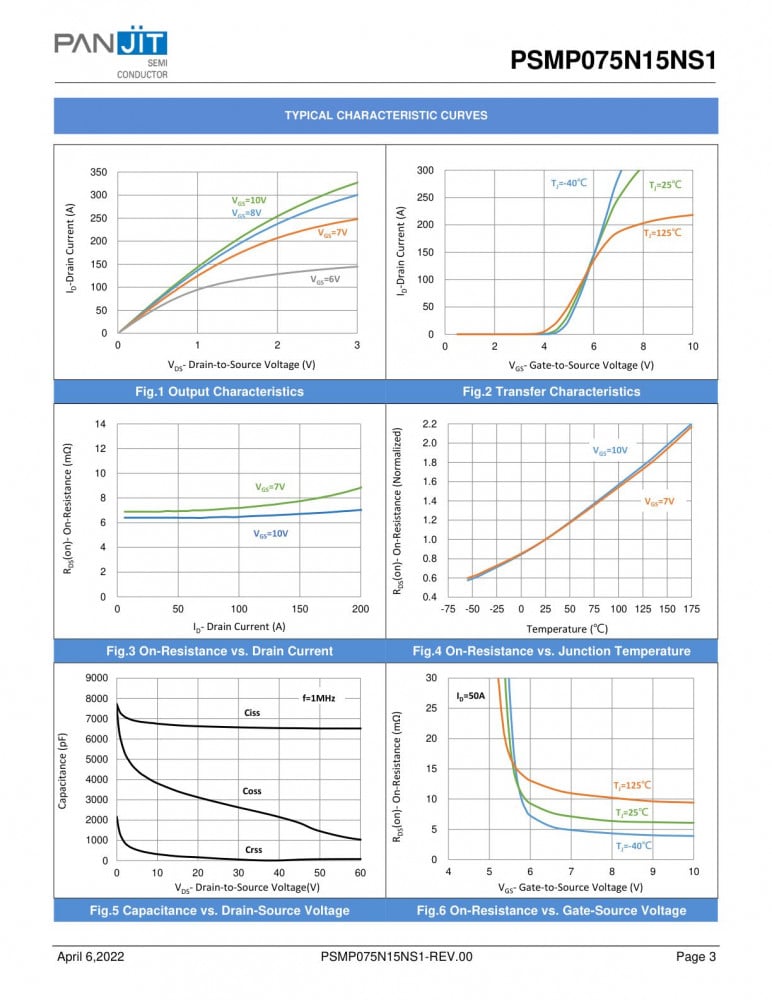 PSMP075N15NS1 datasheet page 3