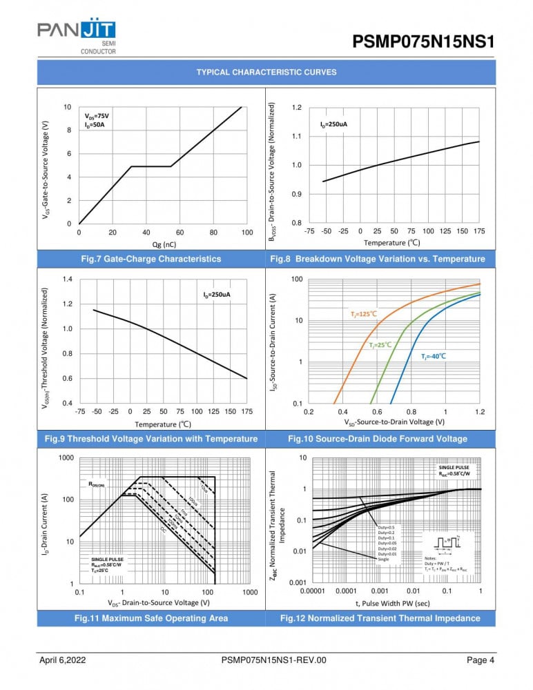 PSMP075N15NS1 datasheet page 4