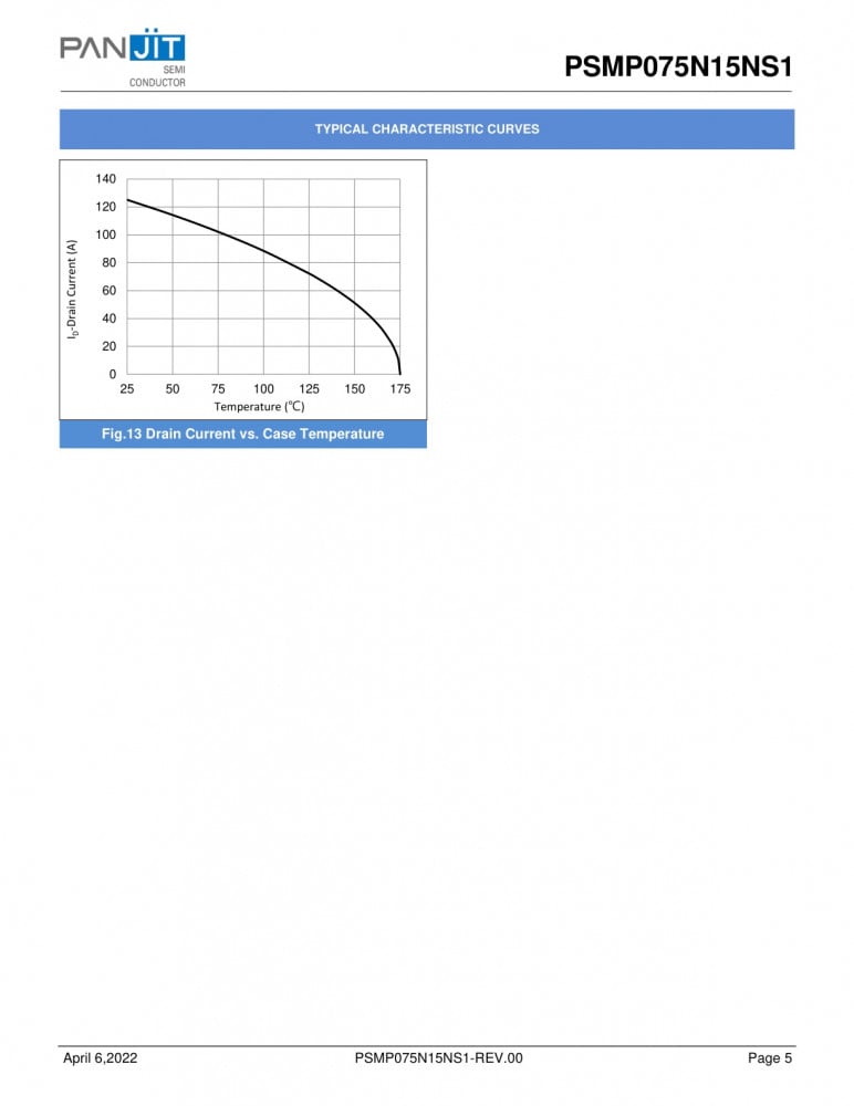 PSMP075N15NS1 datasheet page 5