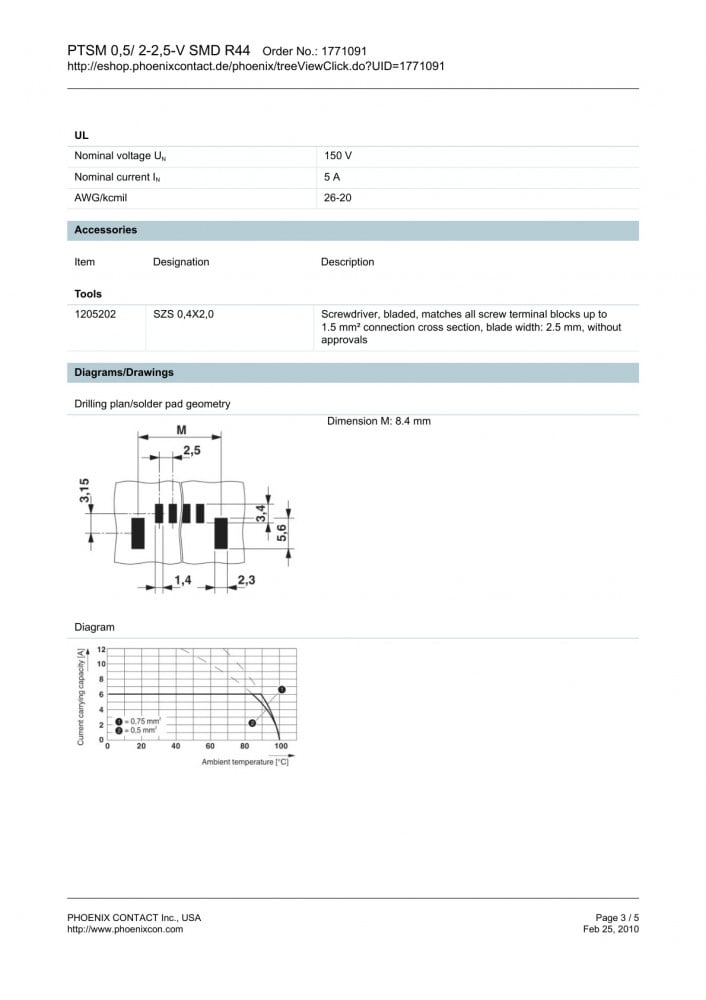 Phoenix Contact 1771091 drilling plan and solder pad geometry