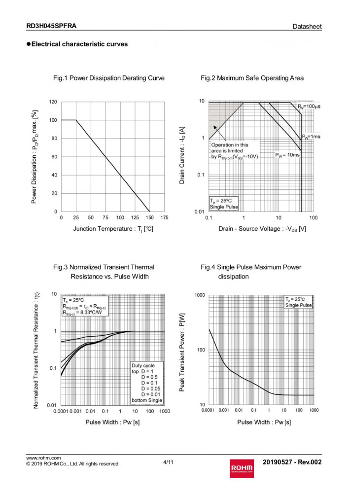 RD3H045SPFRATL datasheet page 4