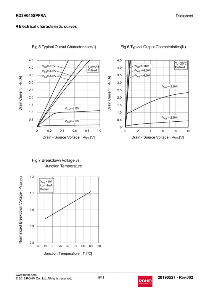 RD3H045SPFRATL datasheet page 5