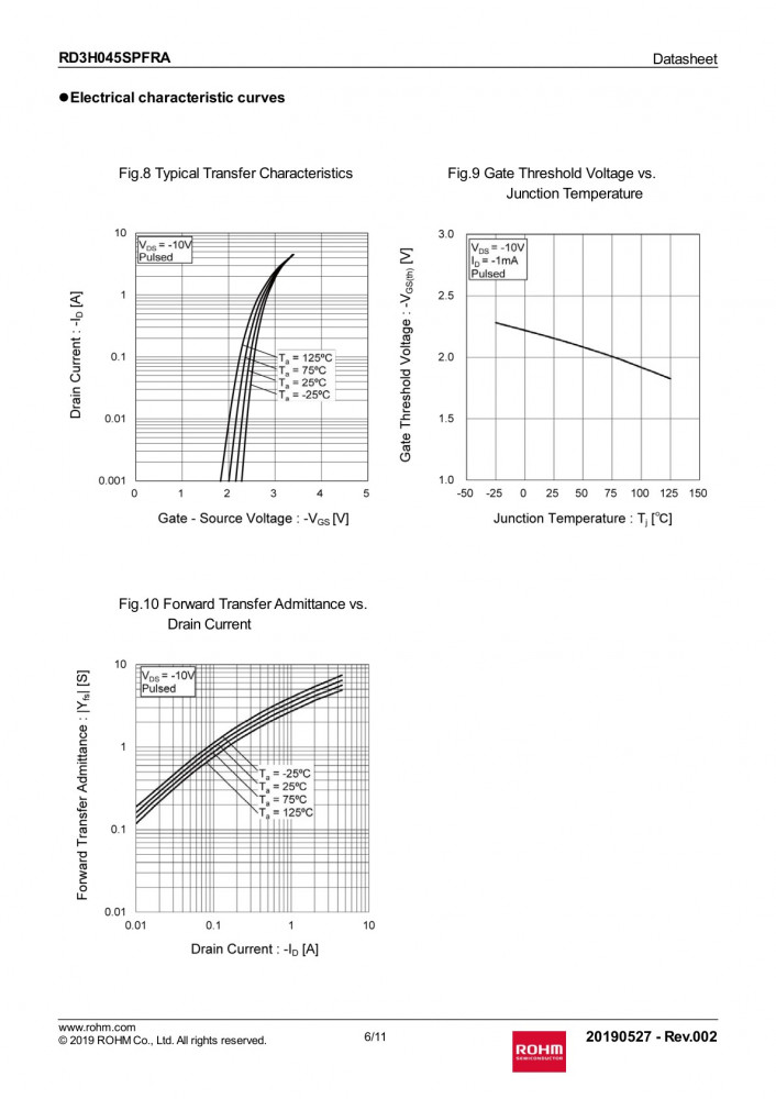 RD3H045SPFRATL datasheet page 6