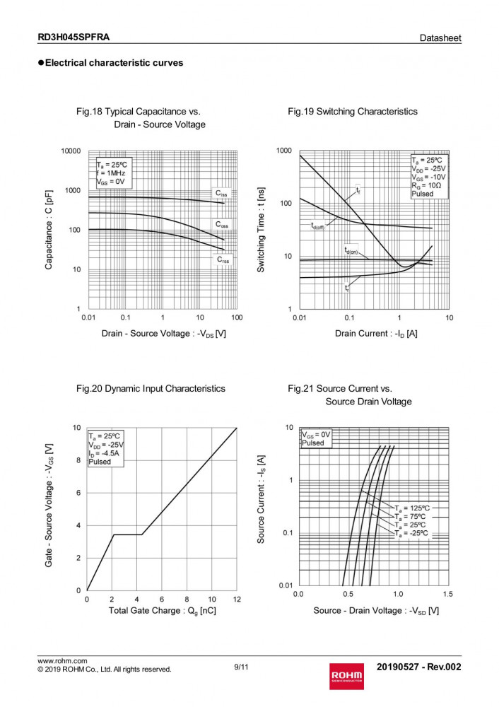 RD3H045SPFRATL datasheet page 9