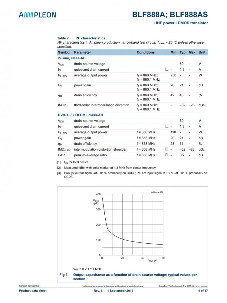 BLF888A datasheet page 4