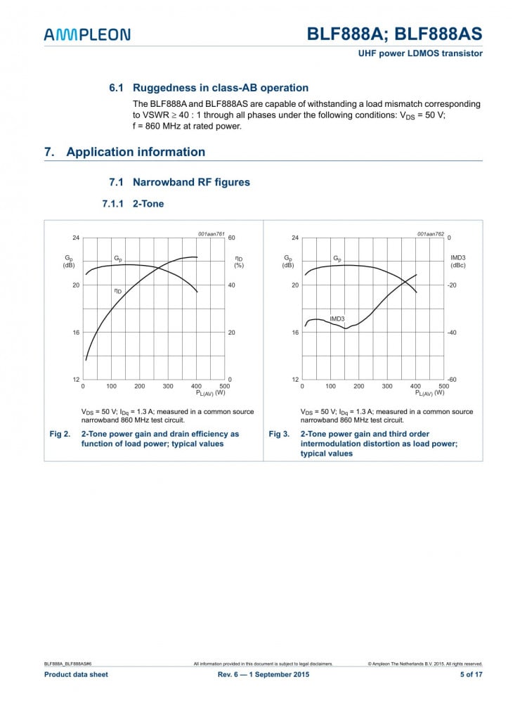 BLF888A datasheet page 5