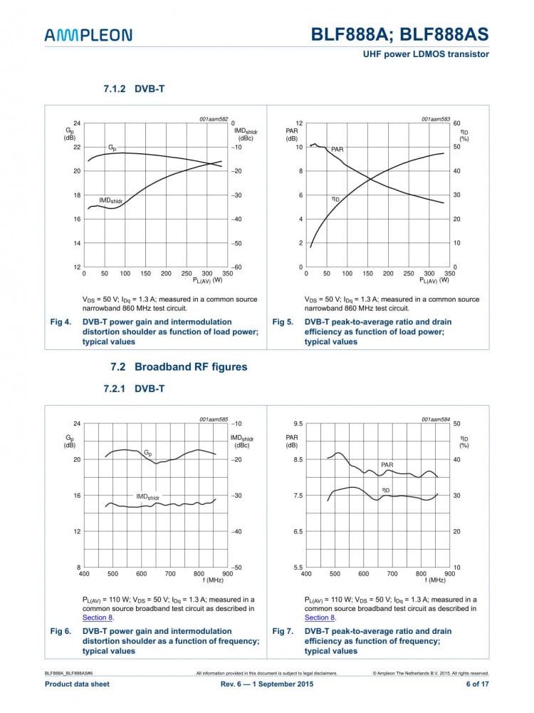 BLF888A datasheet page 6