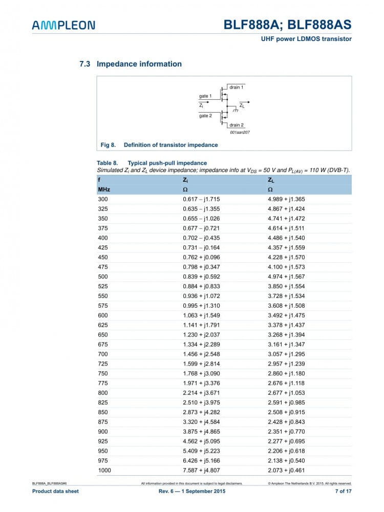 BLF888A datasheet page 7