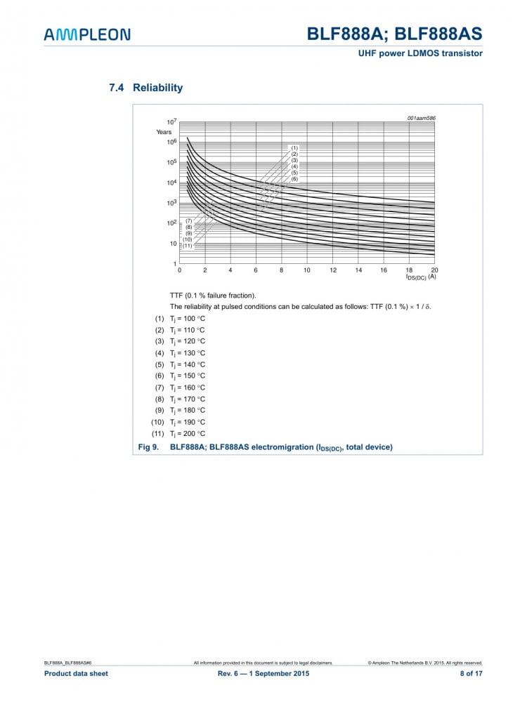 BLF888A datasheet page 8