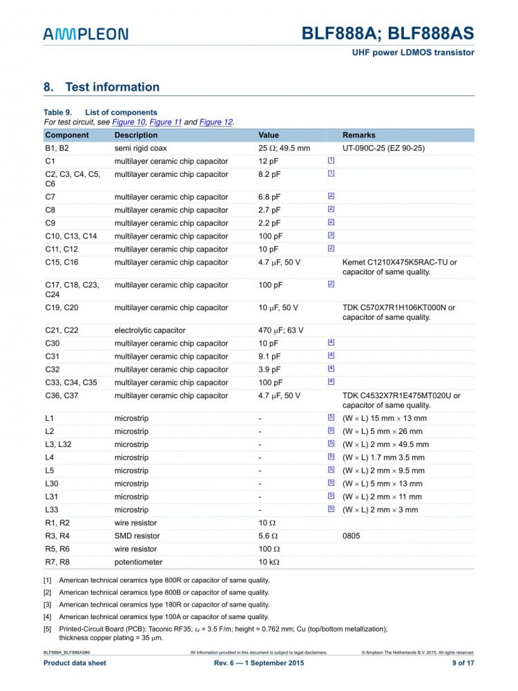 BLF888A datasheet page 9