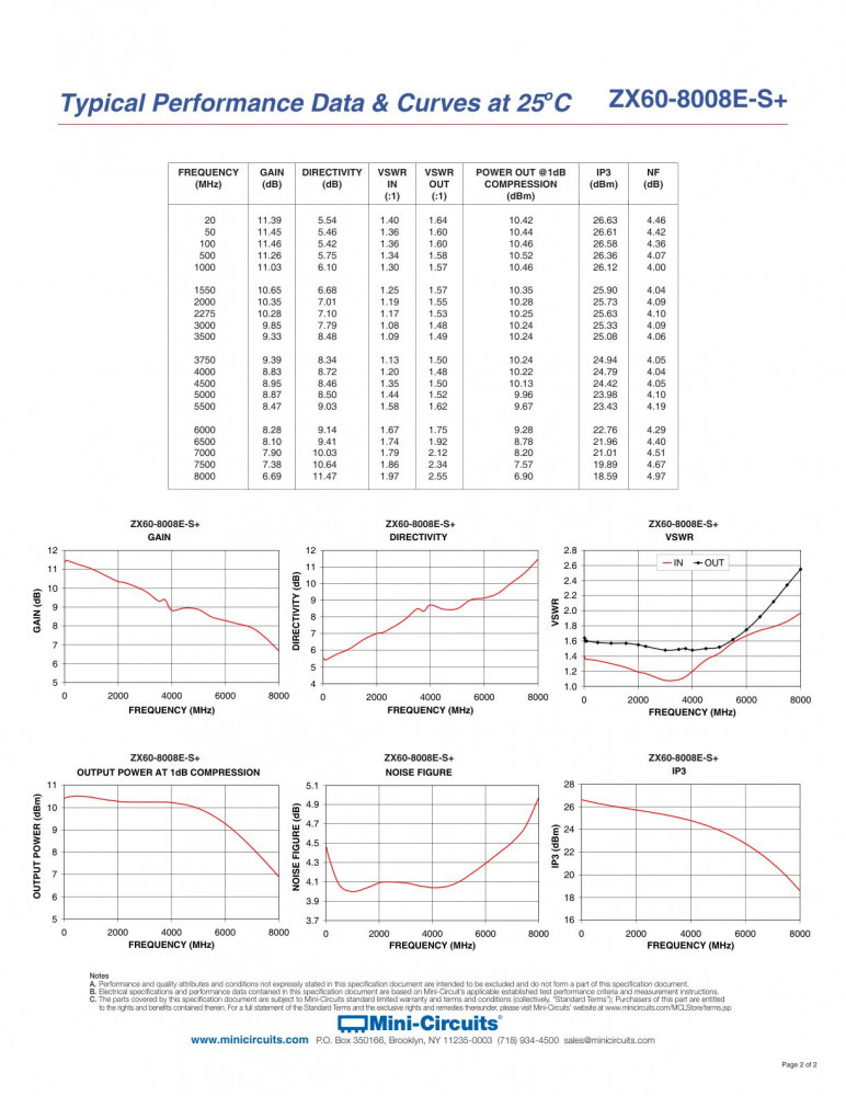 ZX60-8008E-S+ datasheet page 2