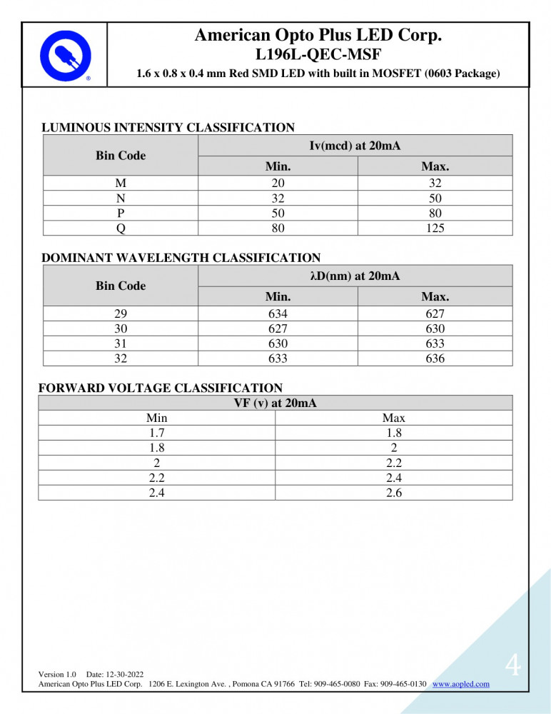 L196L-QEC-MSF datasheet page 4