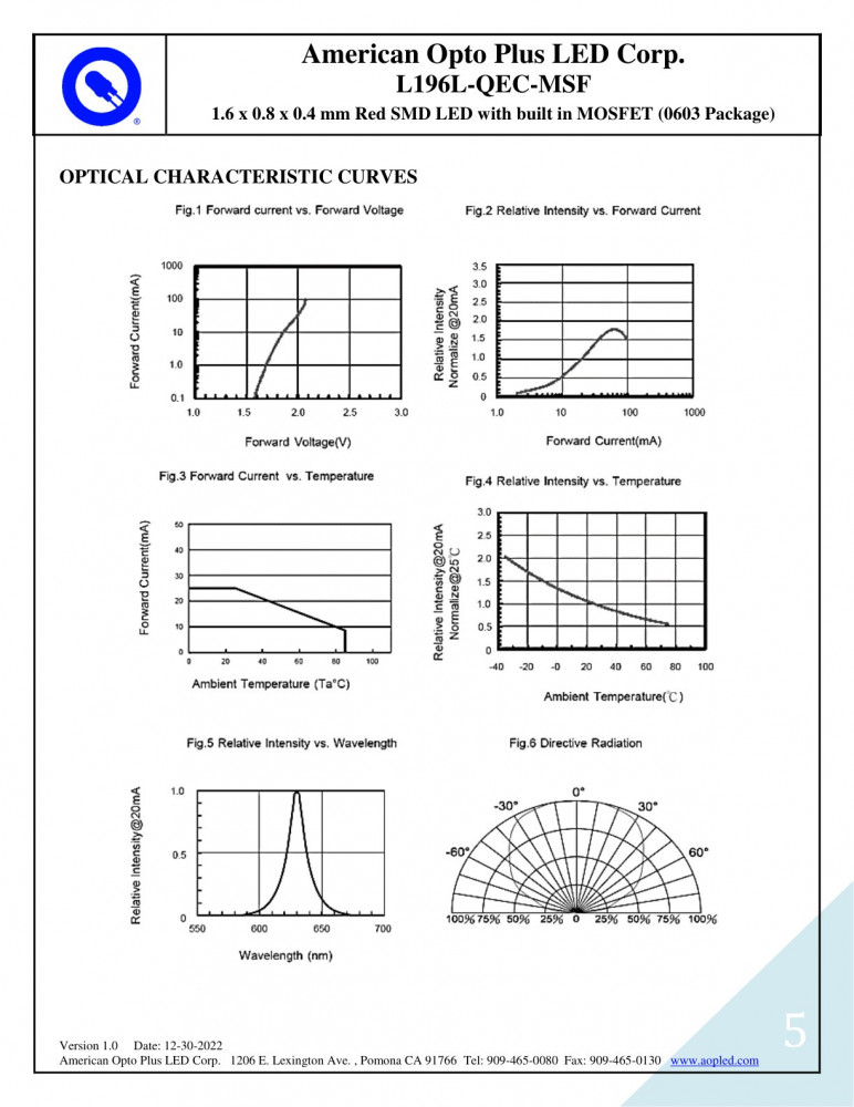 L196L-QEC-MSF datasheet page 5