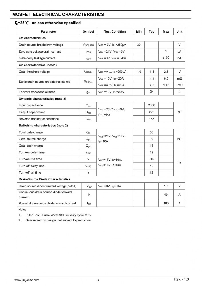 CJAB40N03 datasheet page 2