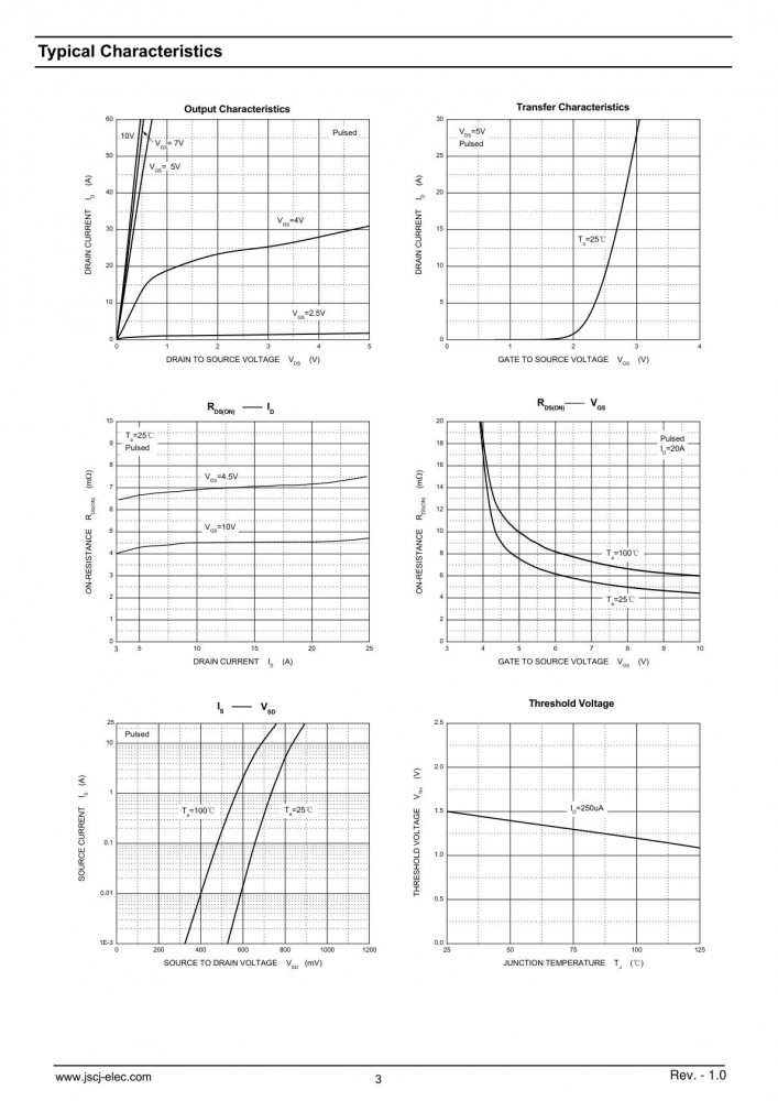 CJAB40N03 datasheet page 3