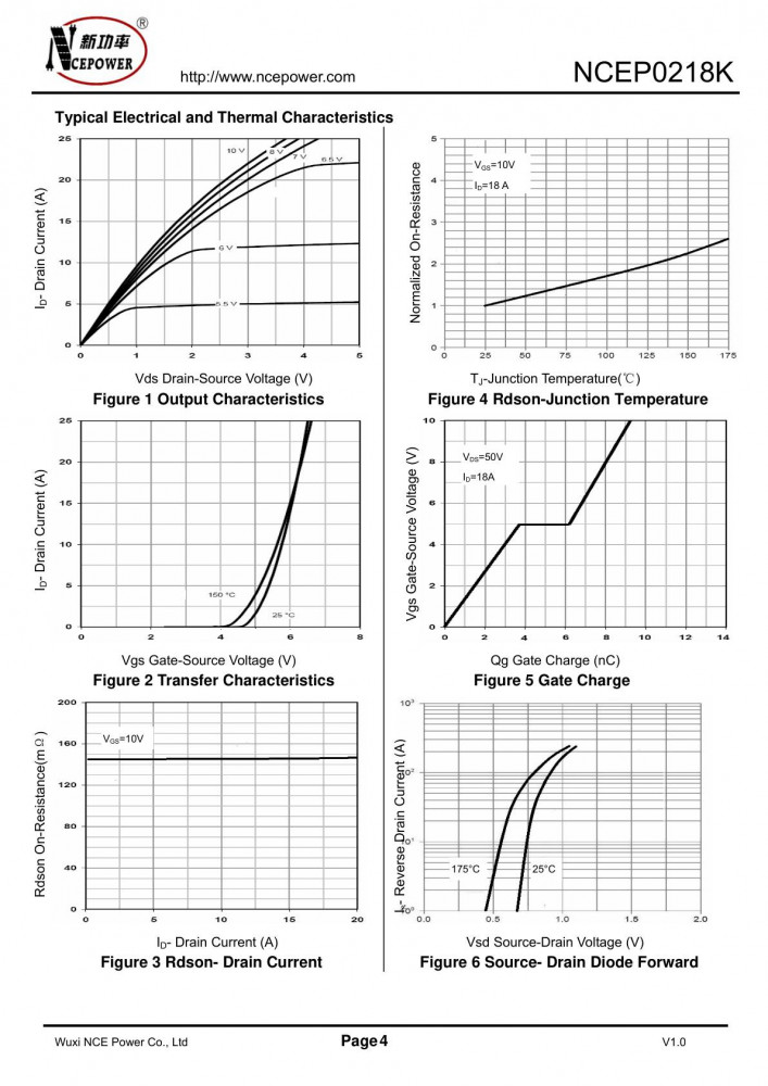 NCEP0218K datasheet page 4