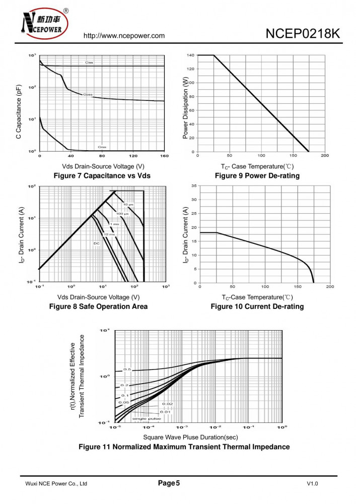 NCEP0218K datasheet page 5