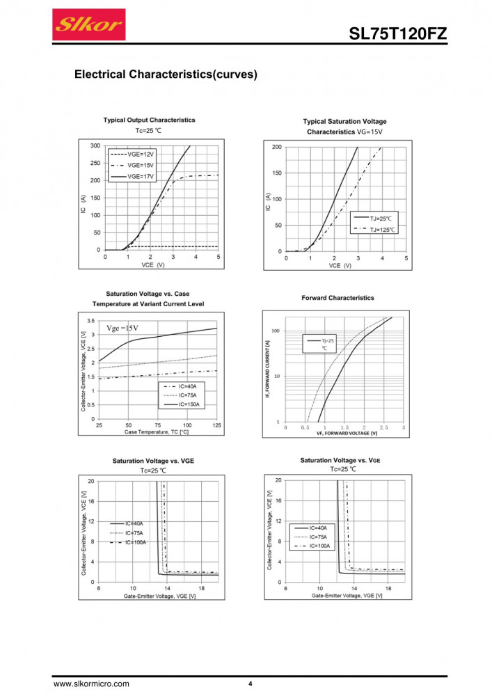 SL75T120FZ datasheet page 4