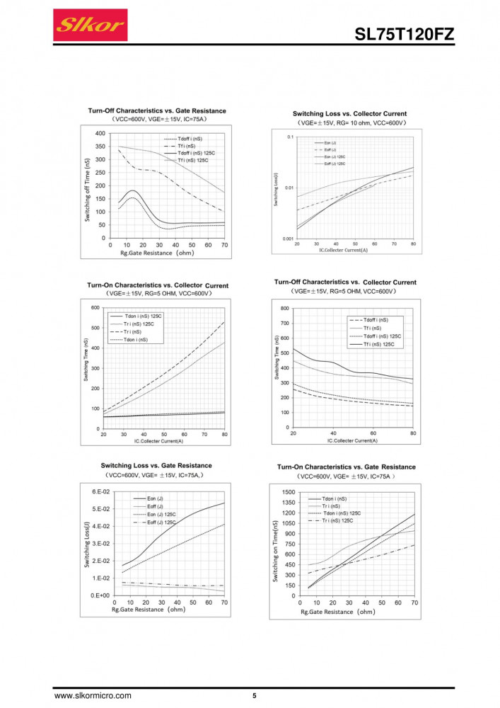 SL75T120FZ datasheet page 5