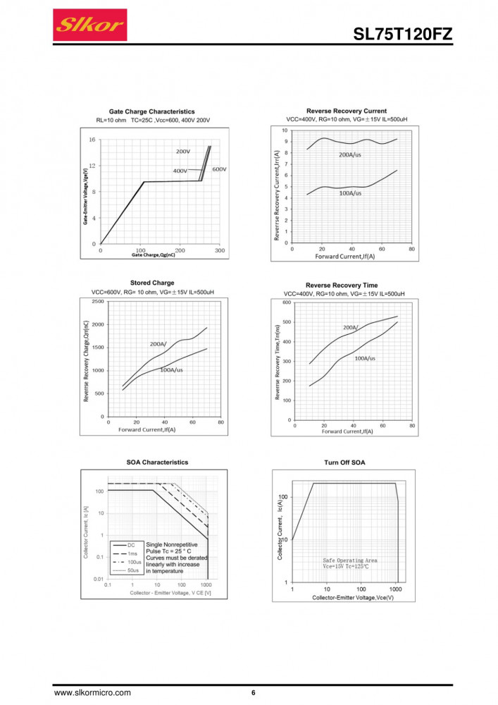SL75T120FZ datasheet page 6