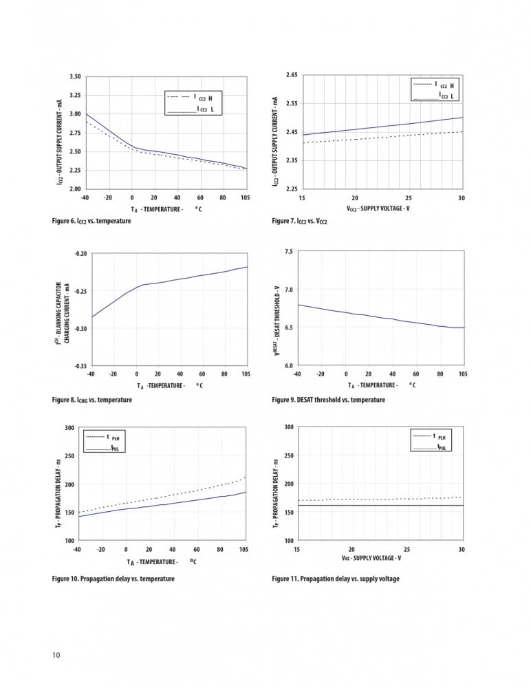 ACPL-331J-500E datasheet page 10