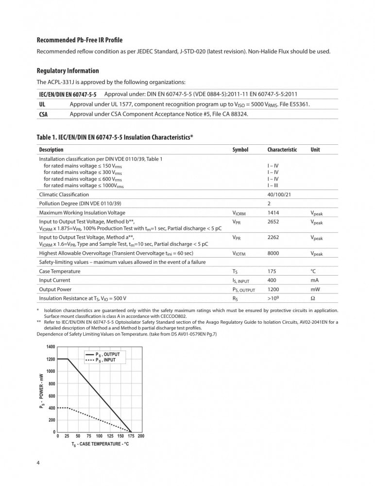 ACPL-331J-500E datasheet page 4