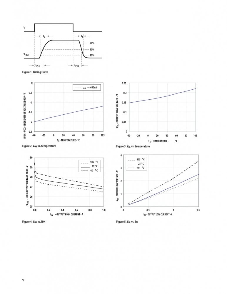 ACPL-331J-500E datasheet page 9