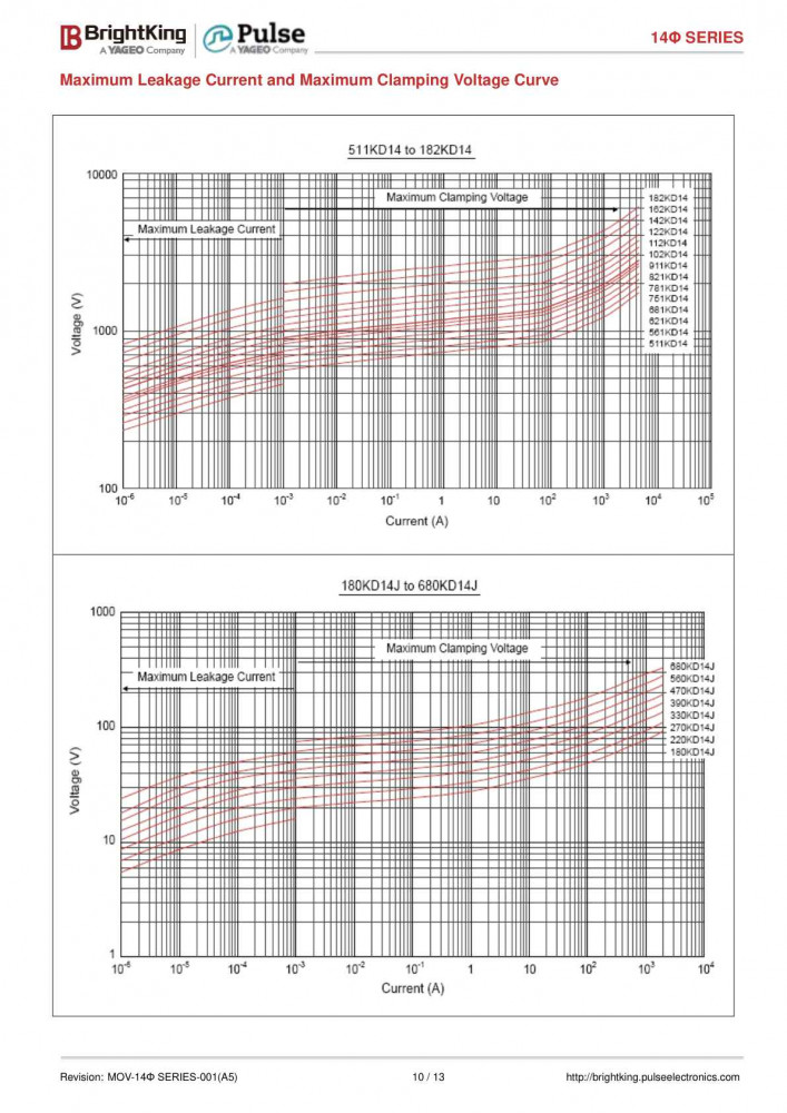 Brightking MOV datasheet page 9