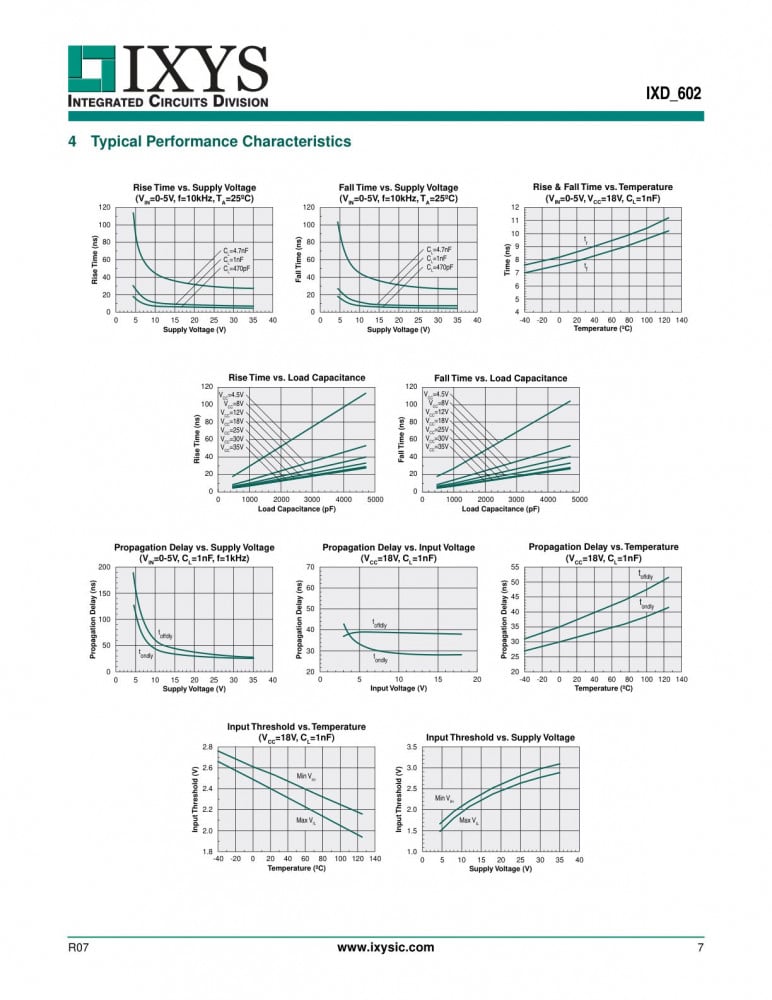 IXDN602SIATR datasheet page 7