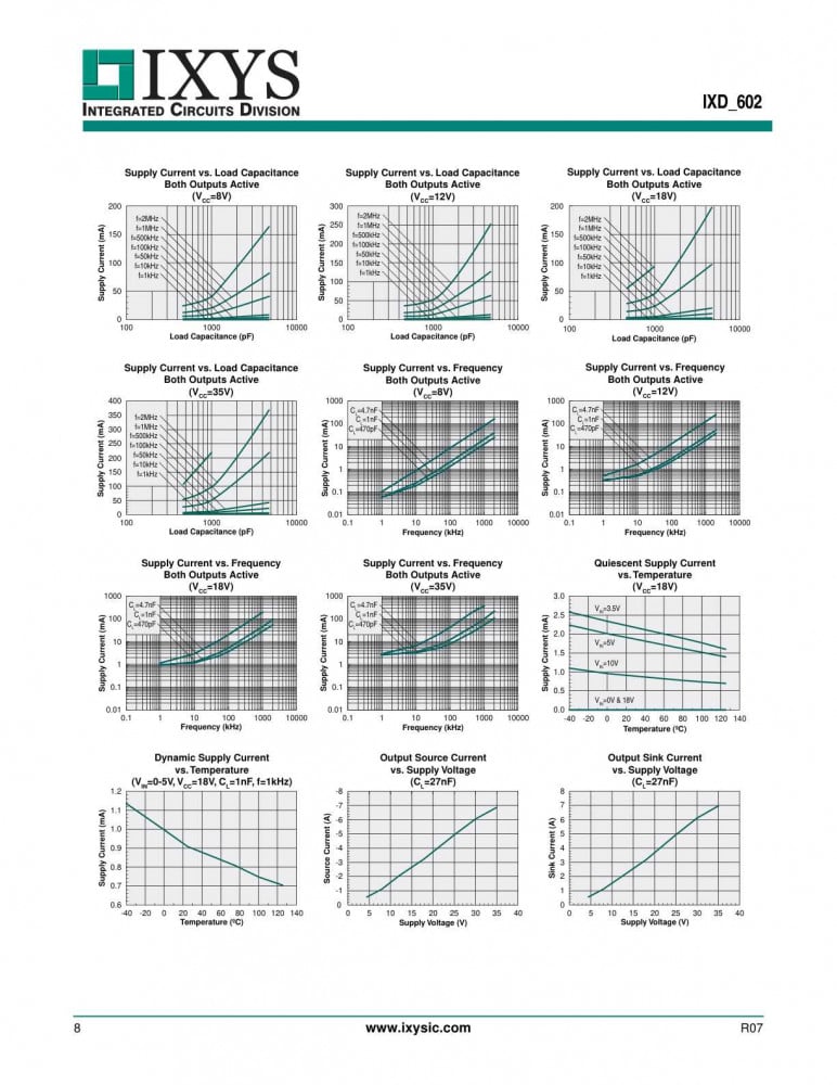 IXDN602SIATR datasheet page 8