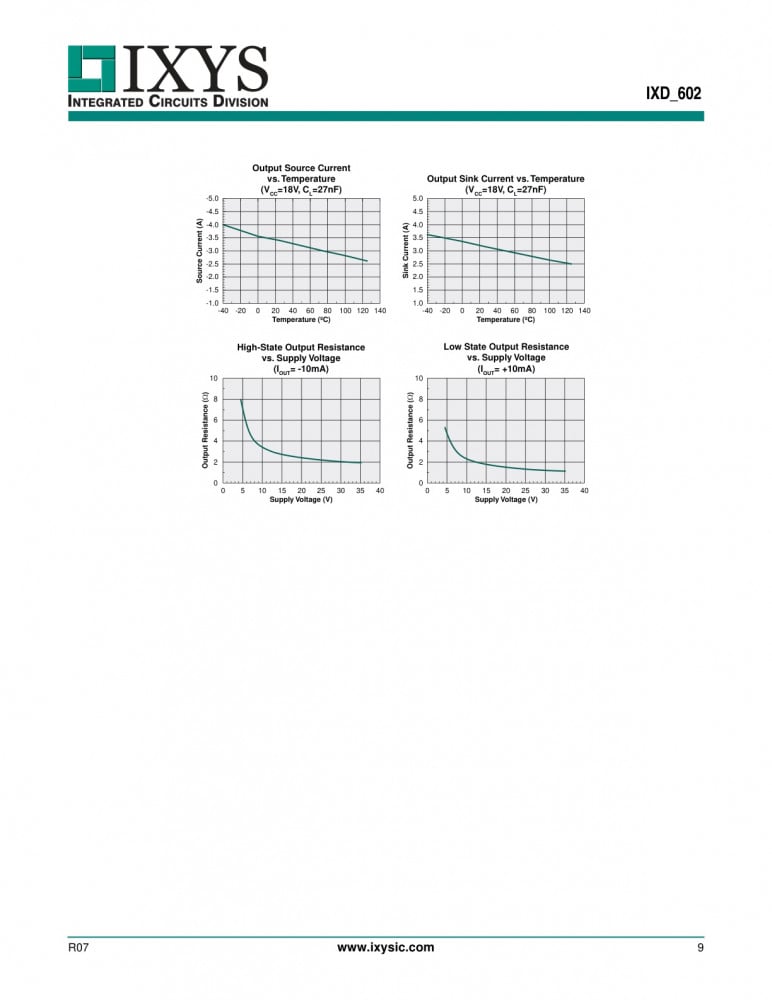 IXDN602SIATR datasheet page 9