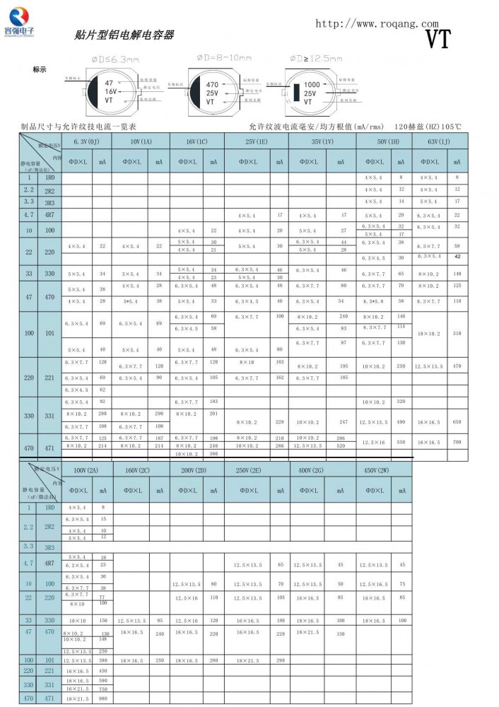 ROQANG VT1H100M0505 technical document page 2