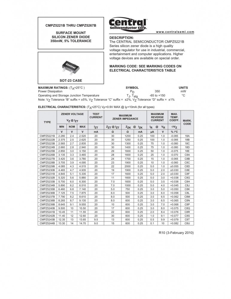 CMPZ5225B datasheet page 1