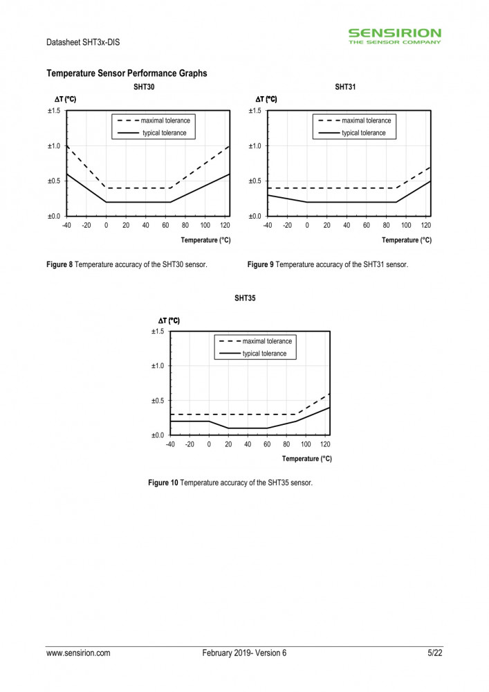 SHT30-DIS-F2.5KS datasheet page 5