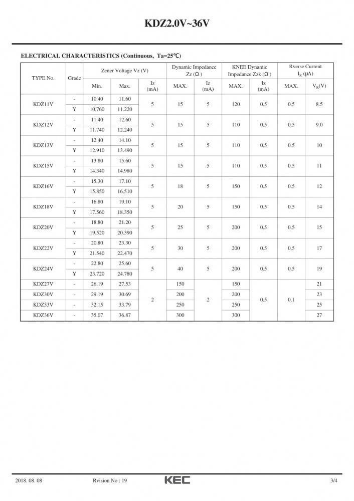 KEC KDZ series datasheet page 3